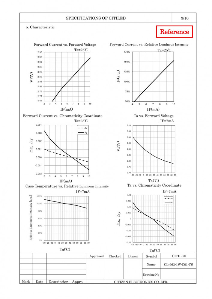 CL-963-1W-C01-TS datasheet page 3