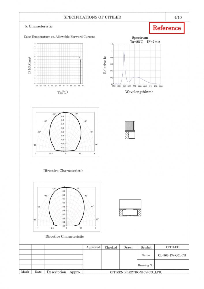 CL-963-1W-C01-TS datasheet page 4