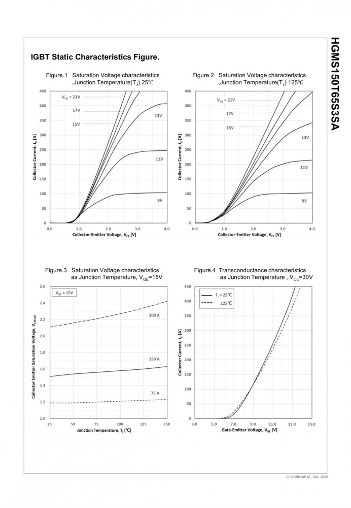 HGMS150T65S3SA datasheet page 5