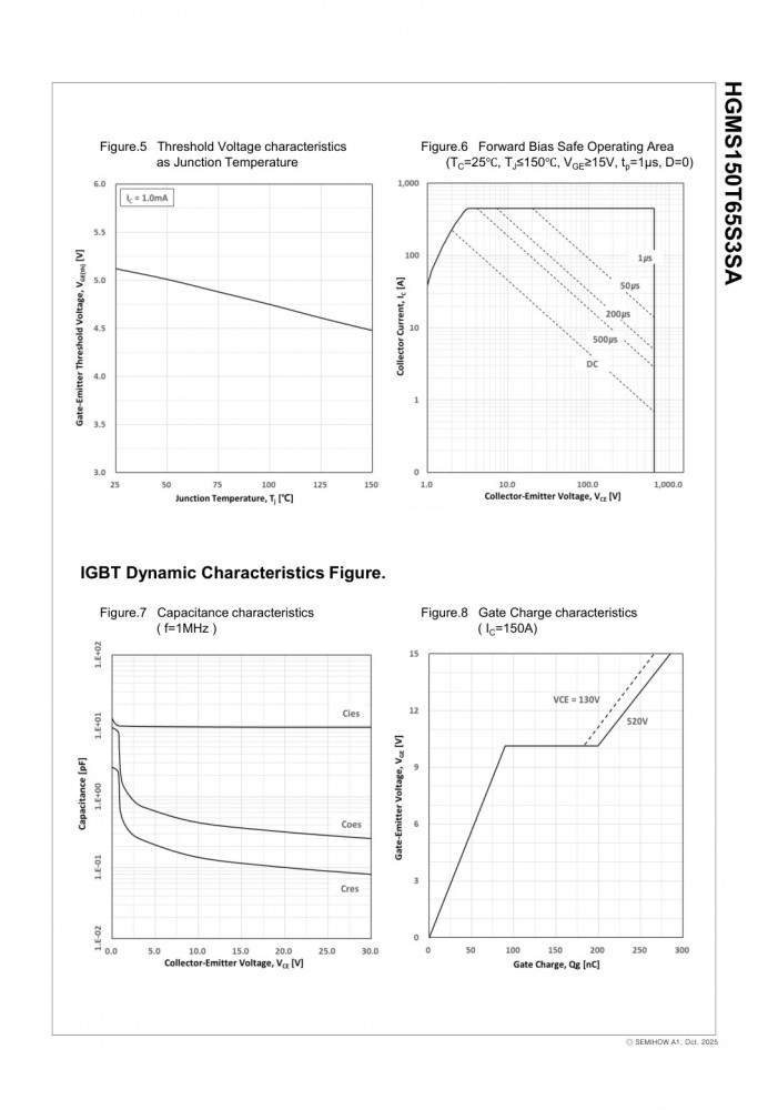 HGMS150T65S3SA datasheet page 6