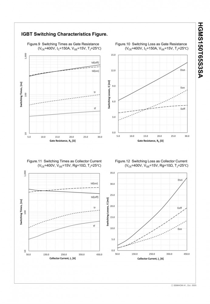 HGMS150T65S3SA datasheet page 7