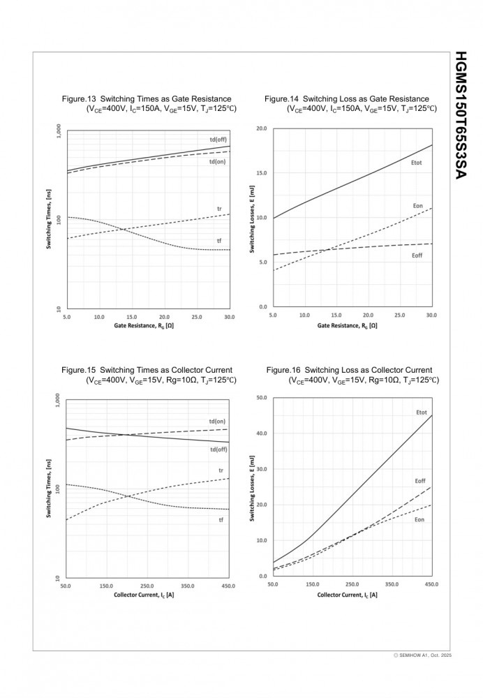 HGMS150T65S3SA datasheet page 8