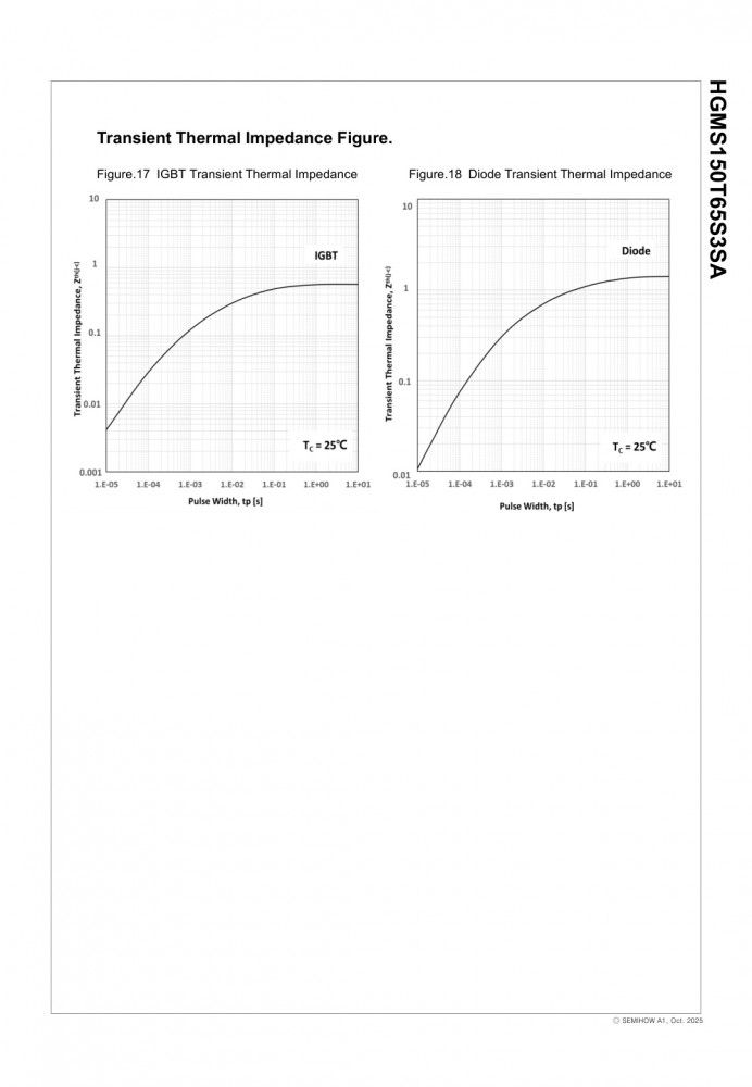 HGMS150T65S3SA datasheet page 9