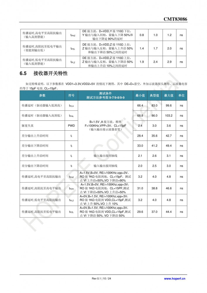 CMT83086 datasheet page 10