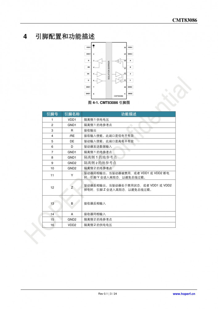 CMT83086 datasheet page 3
