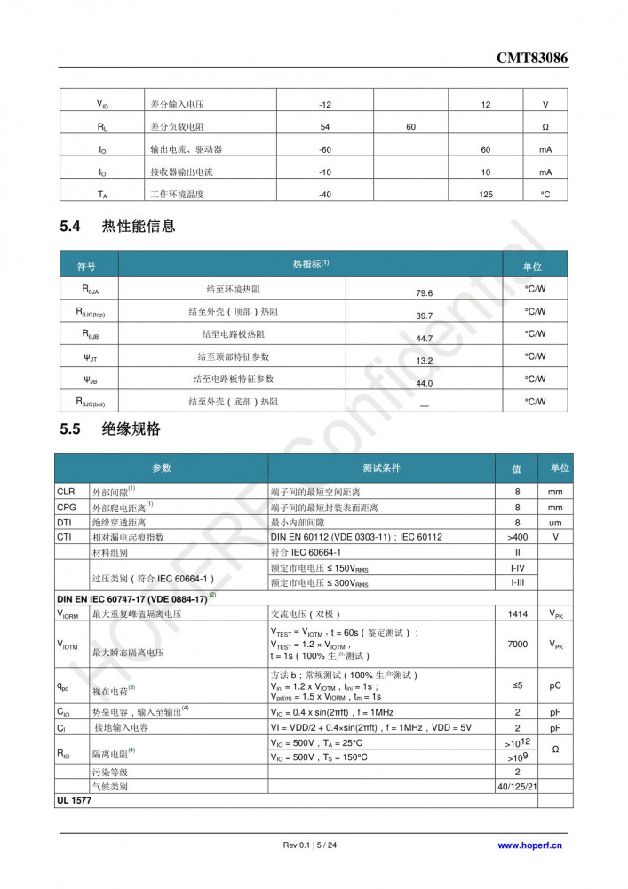 CMT83086 datasheet page 5