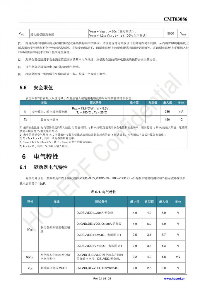 CMT83086 datasheet page 6
