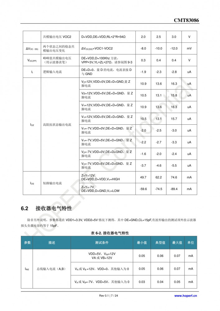 CMT83086 datasheet page 7