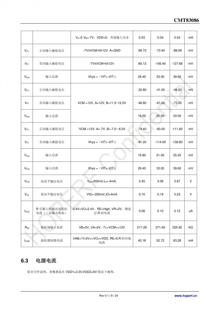 CMT83086 datasheet page 8