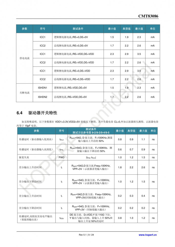 CMT83086 datasheet page 9