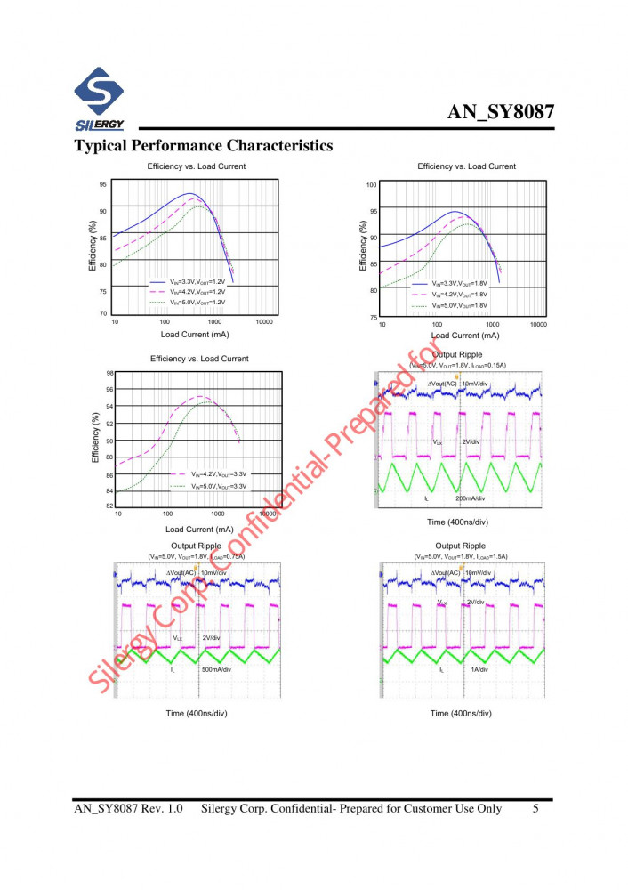 SY8087AAC datasheet page 5