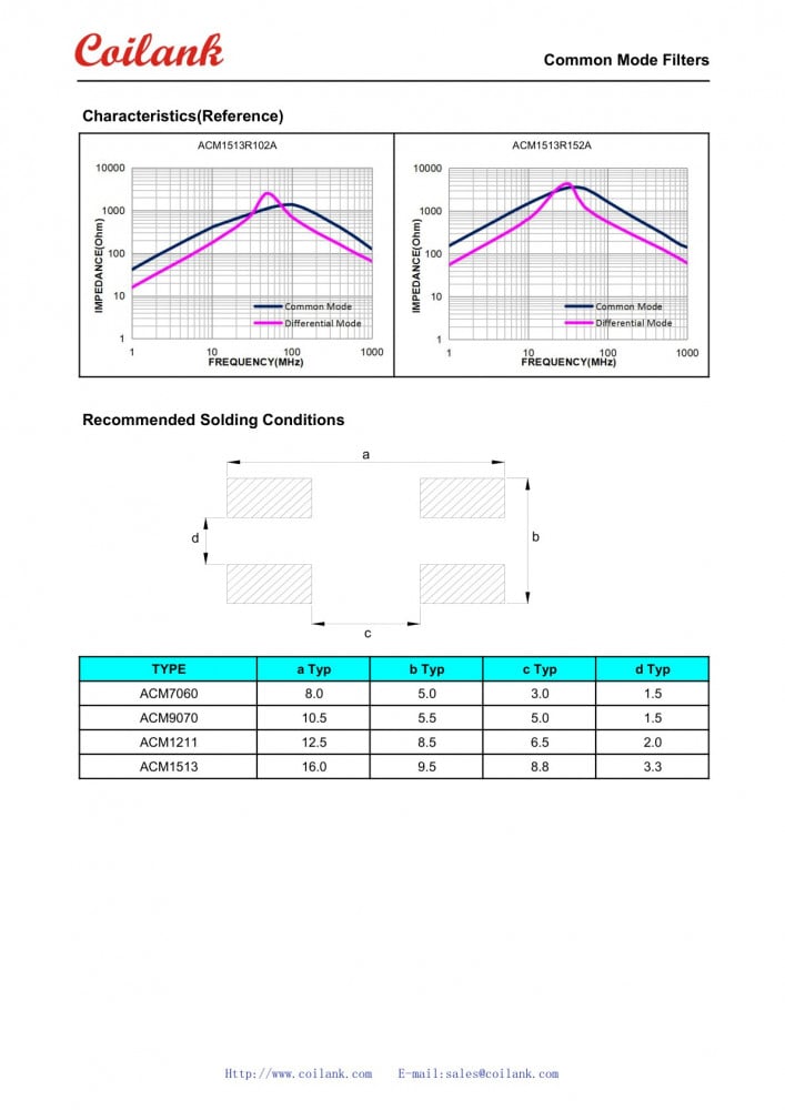 Coilank ACM-A Series datasheet page 7