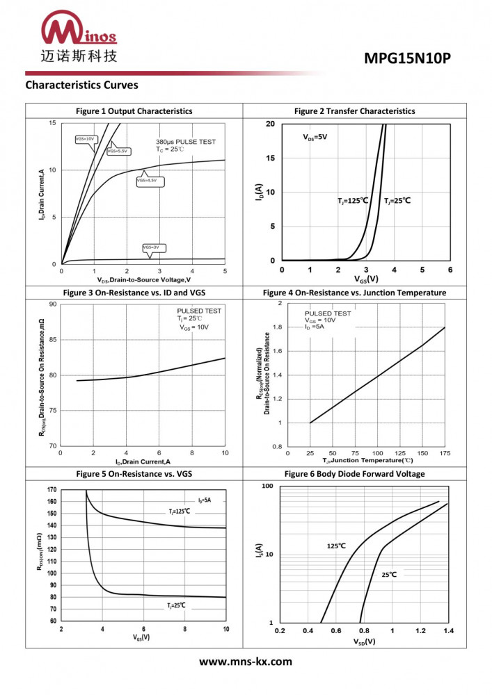 MPG15N10P datasheet page 3