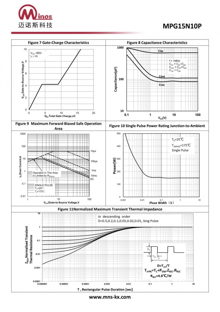 MPG15N10P datasheet page 4
