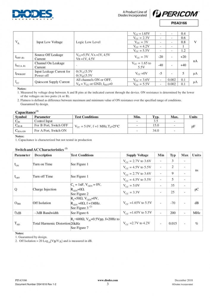 PI5A3166CEX datasheet page 3