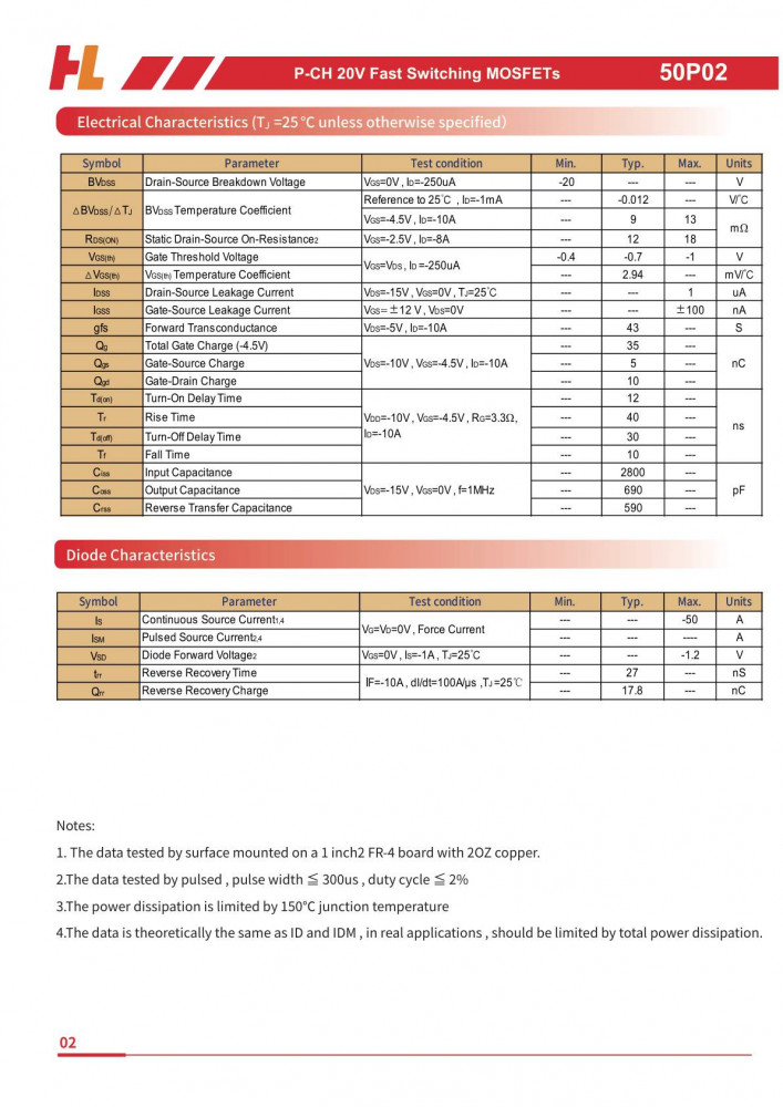 HL 50P02 datasheet page 2