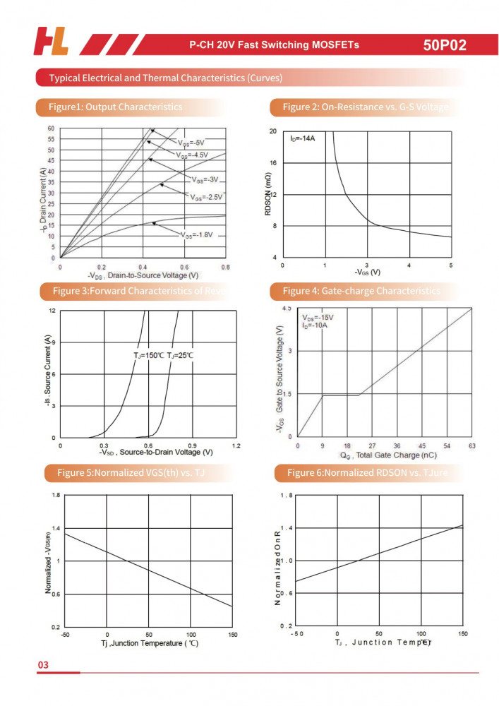 HL 50P02 datasheet page 3
