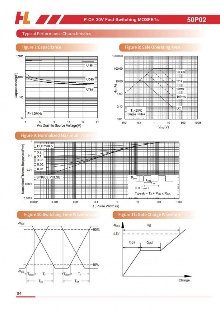 HL 50P02 datasheet page 4