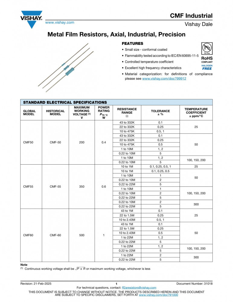 CMF resistor datasheet page 1