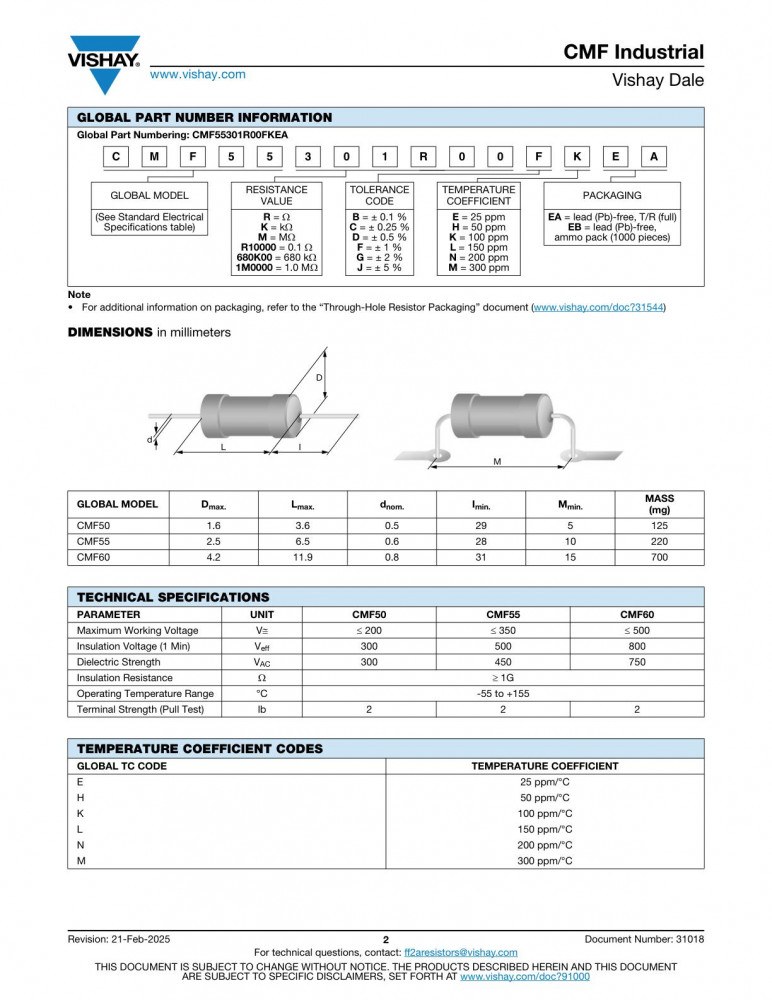 CMF resistor datasheet page 2