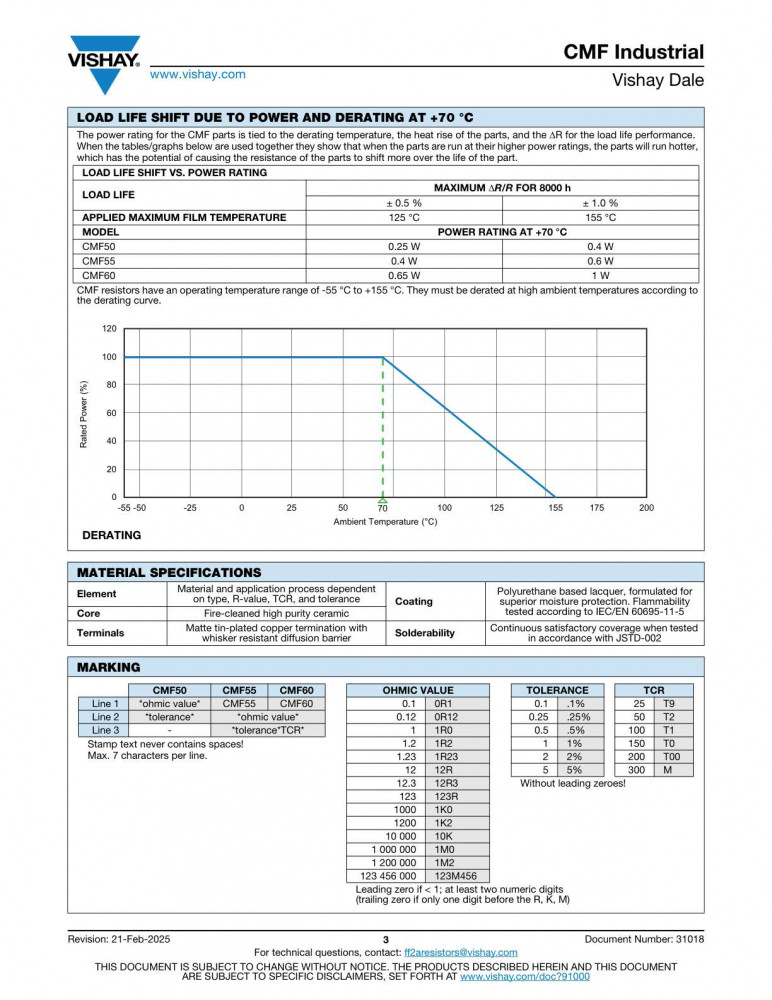 CMF resistor datasheet page 3