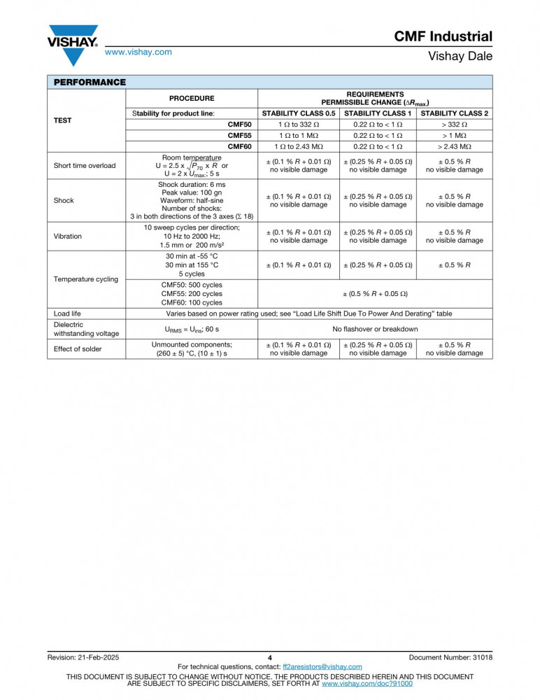 CMF resistor datasheet page 4