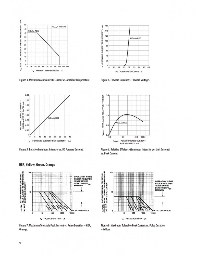 HDSP series datasheet page 9