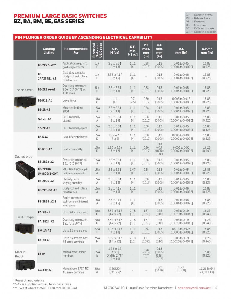 Honeywell switch datasheet page 4