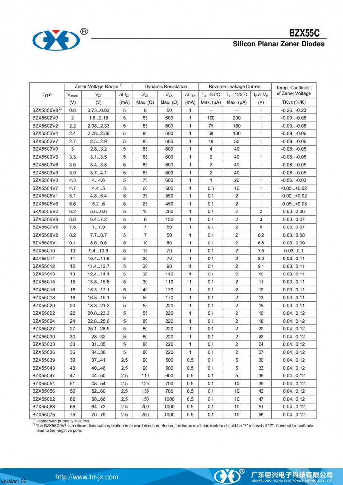 BZX55C15V datasheet page 2