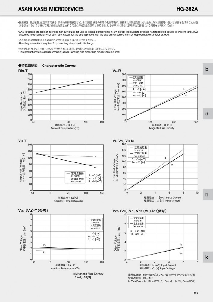 HG362A datasheet page 2