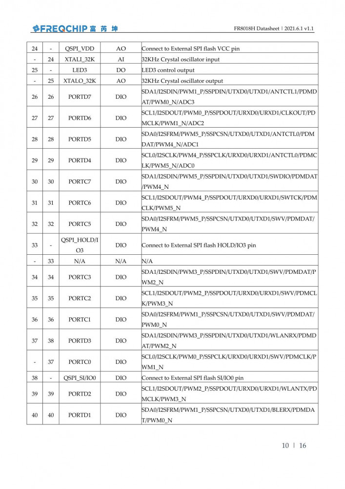 FR8018H datasheet page 10