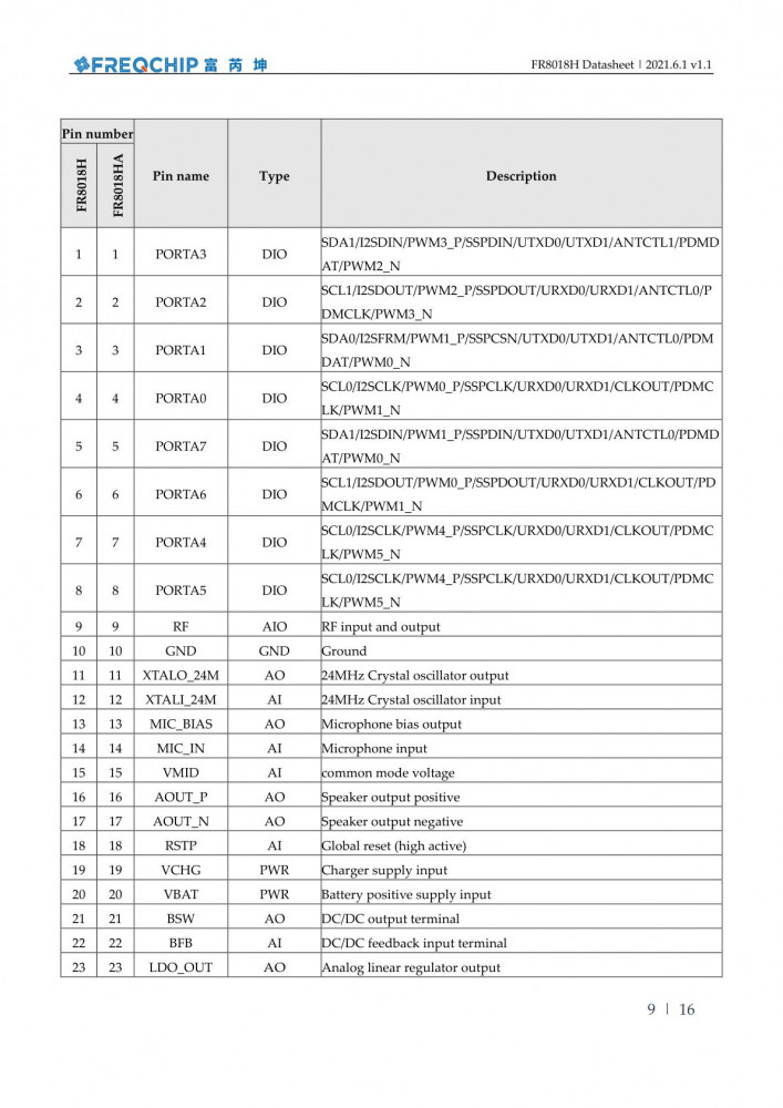 FR8018H datasheet page 9