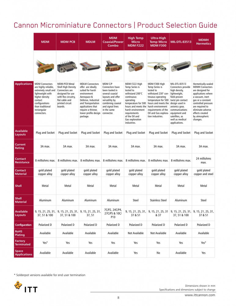 ITT Cannon document page 8