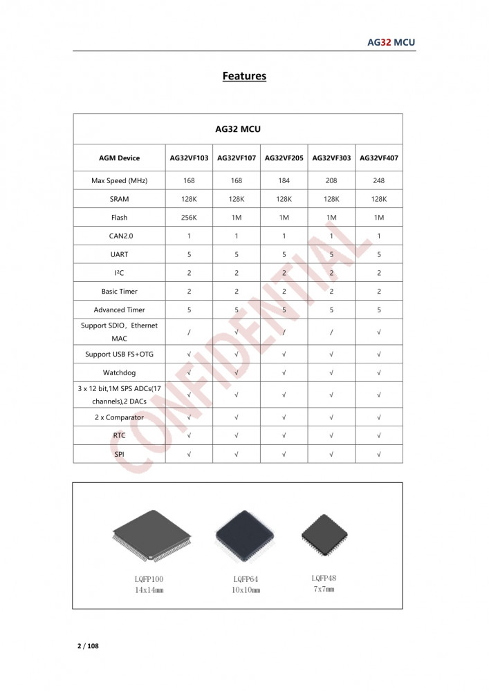 Datasheet preview page 2