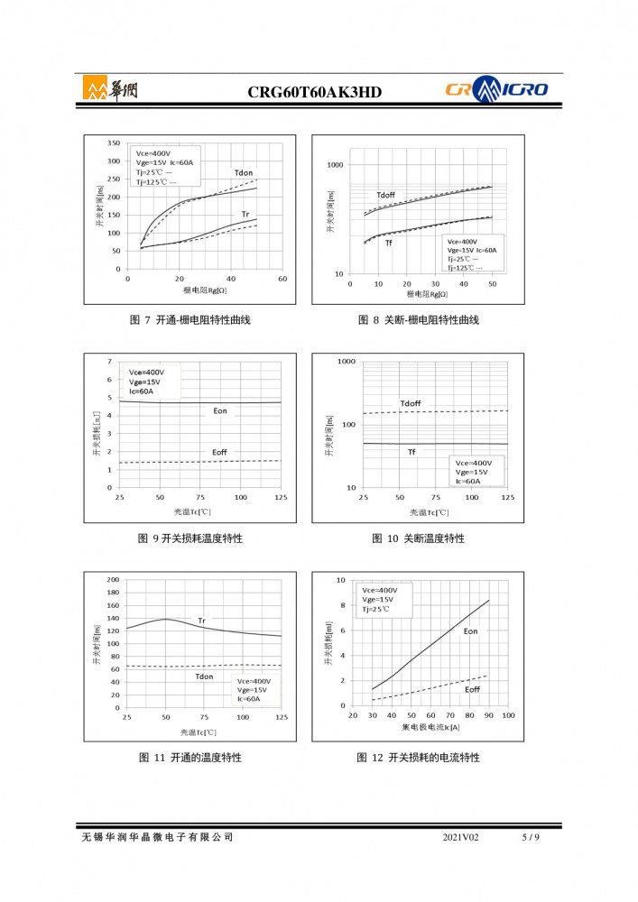 CRG60T60AK3HD datasheet page 5