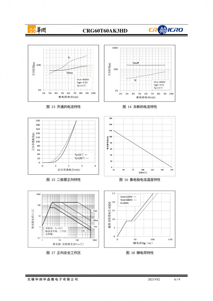 CRG60T60AK3HD datasheet page 6