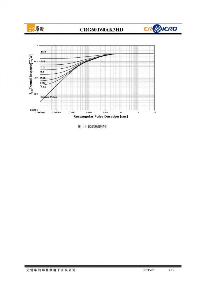CRG60T60AK3HD datasheet page 7