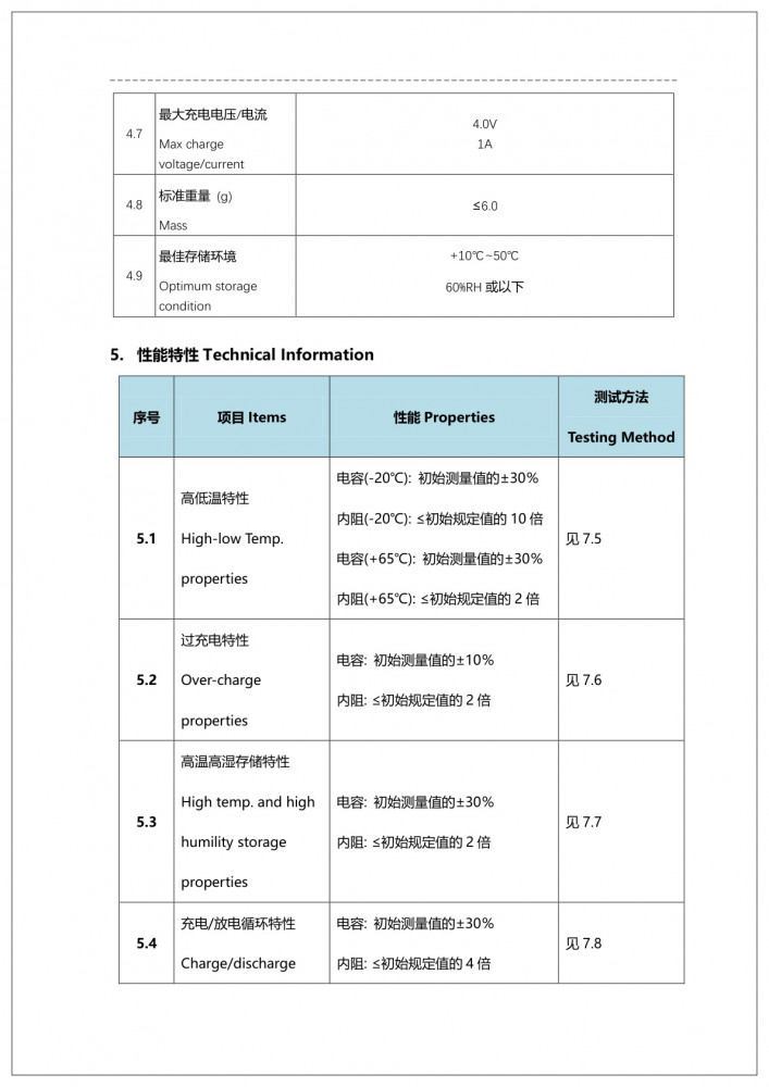 LIC1030N3R8C120 specification page 4