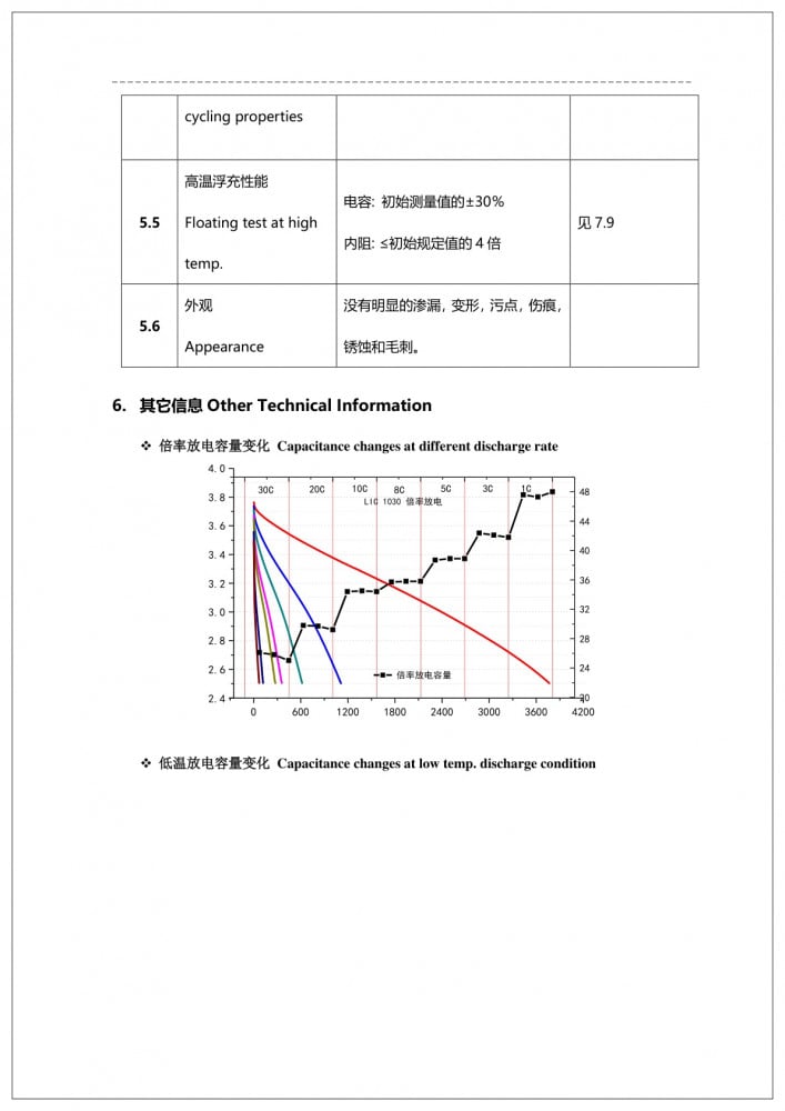 LIC1030N3R8C120 specification page 5