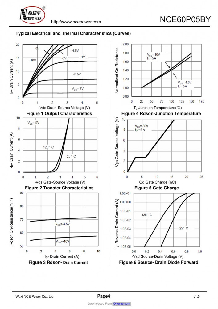 NCE60P05BY datasheet page 4