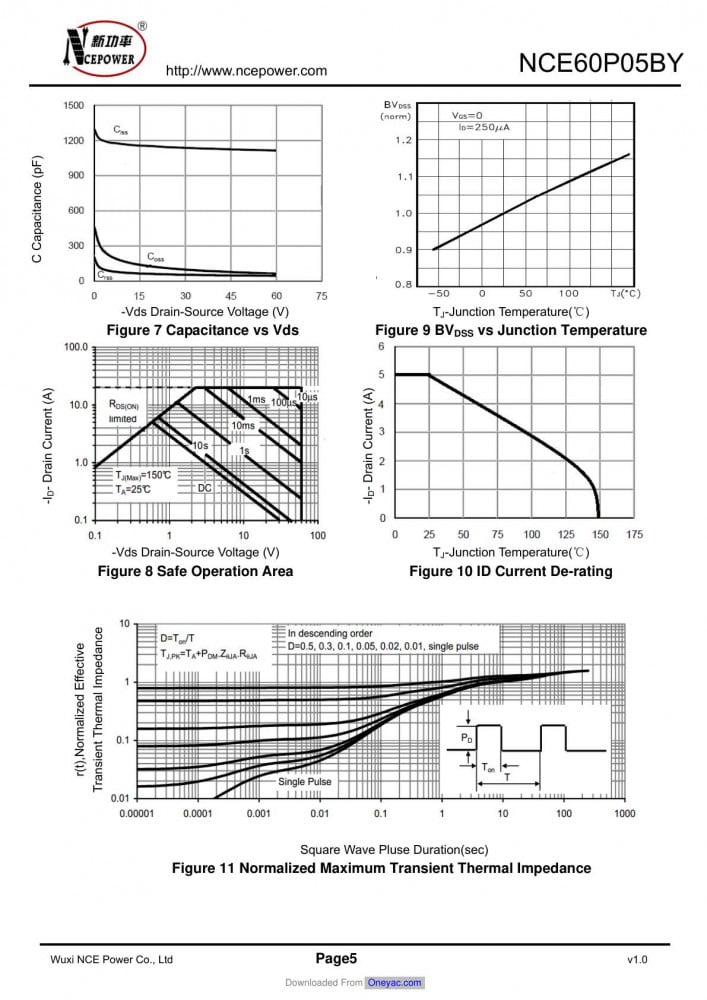 NCE60P05BY datasheet page 5