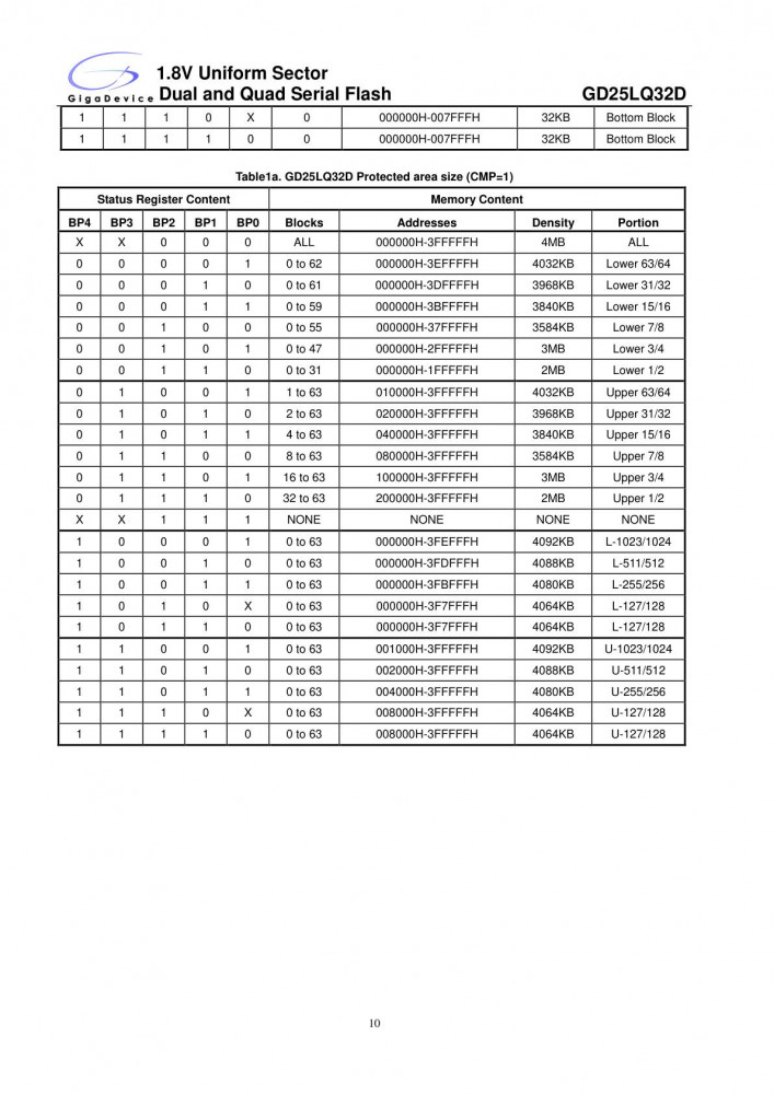 GD25LQ32D datasheet page 10