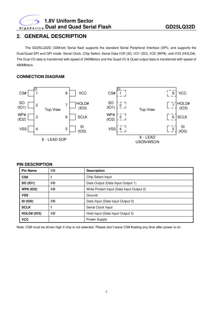 GD25LQ32D datasheet page 5