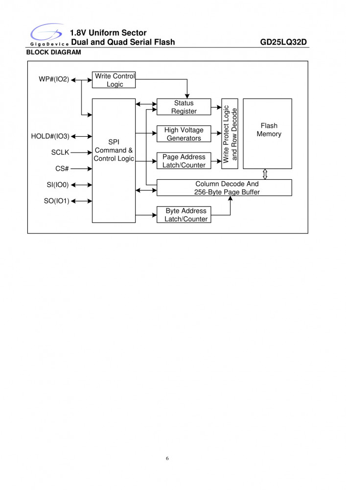 GD25LQ32D datasheet page 6