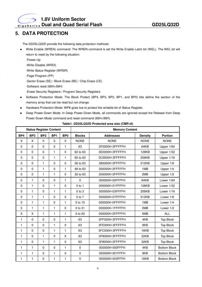 GD25LQ32D datasheet page 9
