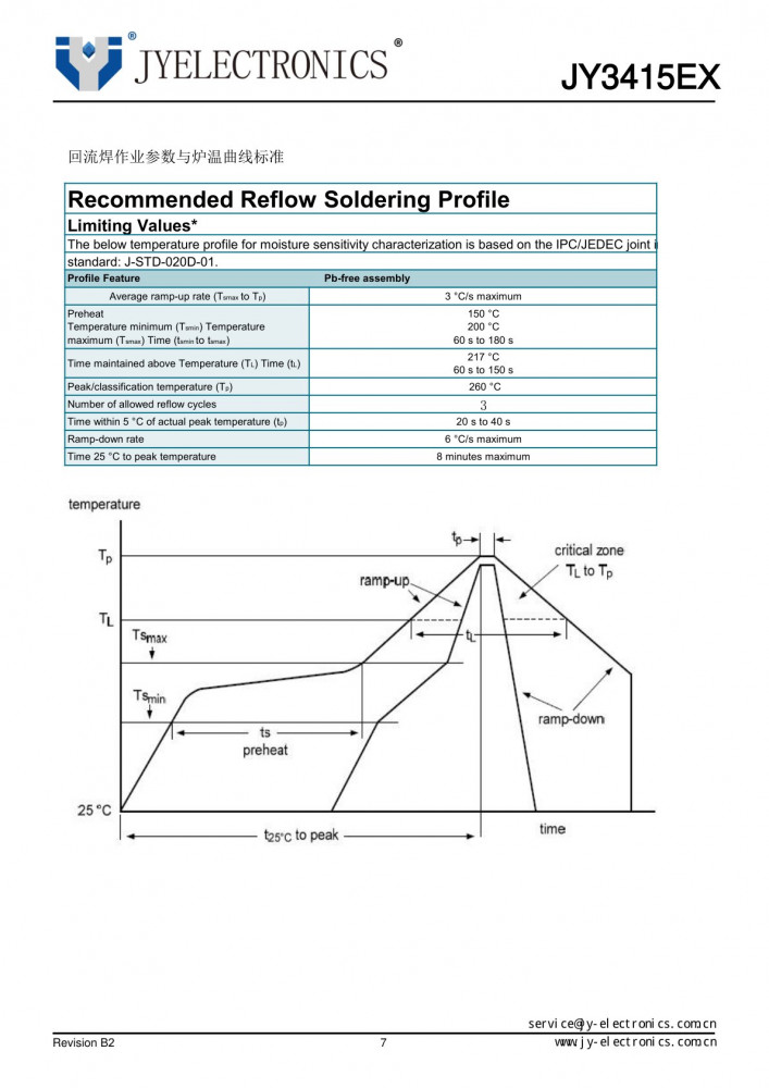 JY3415EX datasheet page 7