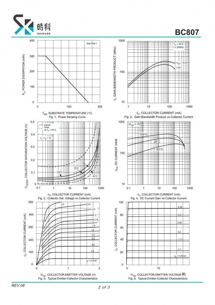 BC807-40 datasheet page 2