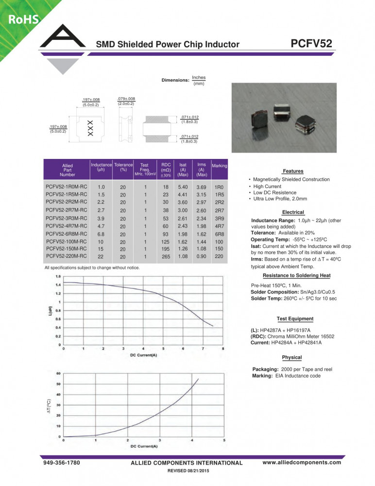 PCFV52 series datasheet page