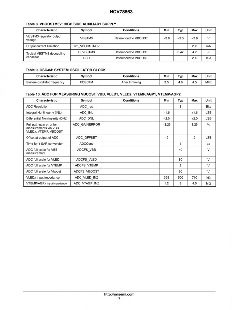 NCV78663 datasheet page 7