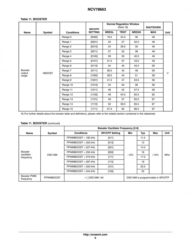 NCV78663 datasheet page 8